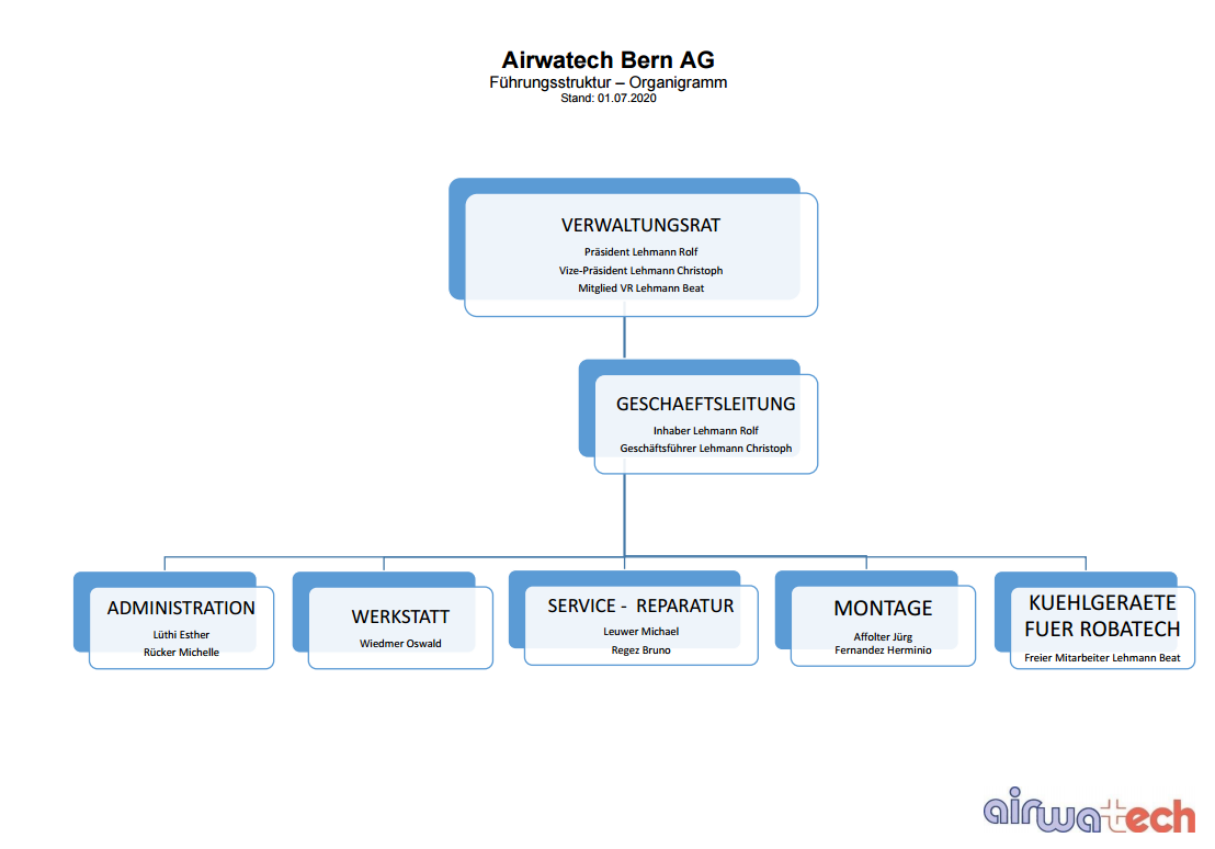 Airwatech Bern AG - Organigramm
